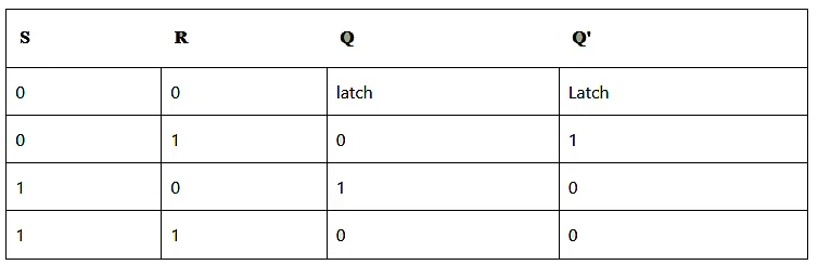 Latches and Its Types - Digital Logic - Computer Science Engineering ...