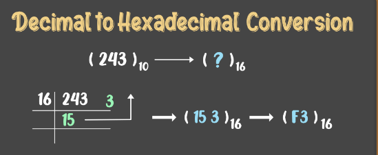 Number System - Digital Logic - Computer Science Engineering (CSE) PDF Download
