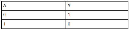 Logic Gates and Truth Tables - Digital Logic - Computer Science ...