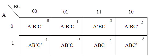 K-Maps (Karnaugh Maps) | Digital Logic - Computer Science Engineering (CSE)