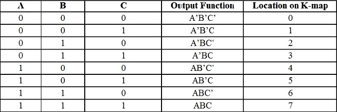 K-Maps (Karnaugh Maps) - Digital Logic - Computer Science Engineering (CSE) PDF Download