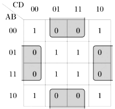 Previous Year Questions: Boolean Algebra - Digital Logic - Computer Science Engineering (CSE ...