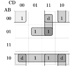 Previous Year Questions: Boolean Algebra - Digital Logic - Computer Science Engineering (CSE ...
