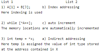 Machine Instructions and Addressing Modes - Computer Architecture and Organisation (CAO ...