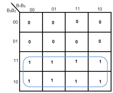 K-Maps (Karnaugh Maps) - Digital Logic - Computer Science Engineering (CSE) PDF Download