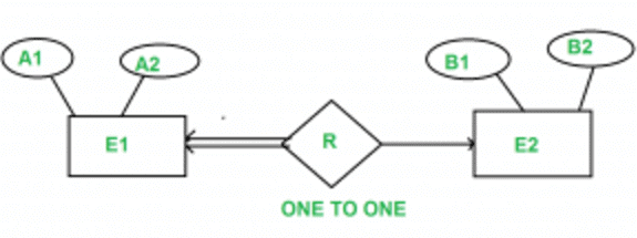 ER‐Model - Database Management System (DBMS) - Computer Science Engineering (CSE) PDF Download