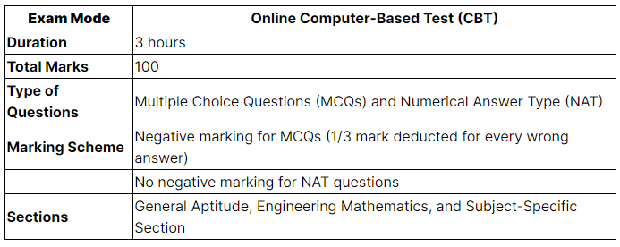 How to Prepare for GATE CSE PDF Download