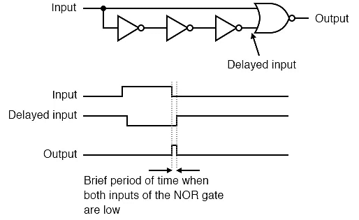 Edge-Triggered Latches - Digital Logic - Computer Science Engineering ...