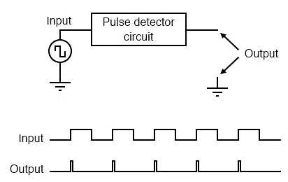 Edge-Triggered Latches - Digital Logic - Computer Science Engineering ...