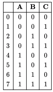 Previous Year Questions: Boolean Algebra - Digital Logic - Computer Science Engineering (CSE ...
