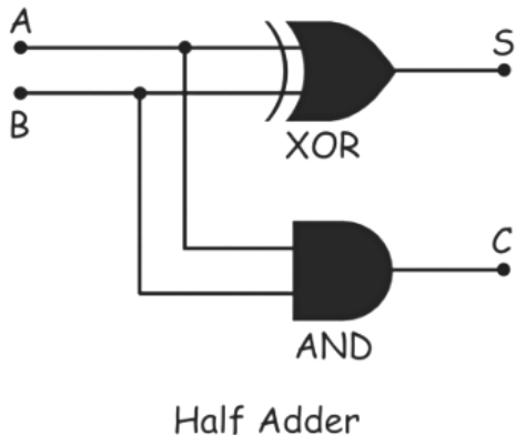 Construction of Combinational Circuits - Digital Logic - Computer Science Engineering (CSE) PDF ...