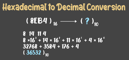 Number System - Digital Logic - Computer Science Engineering (CSE) PDF Download