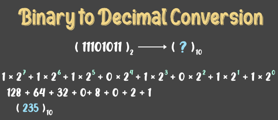 Number System - Digital Logic - Computer Science Engineering (CSE) PDF Download