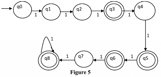 Regular Expressions And Finite Automata Gate Computer Science 9191