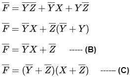 Previous Year Questions: Boolean Algebra - Digital Logic - Computer Science Engineering (CSE ...