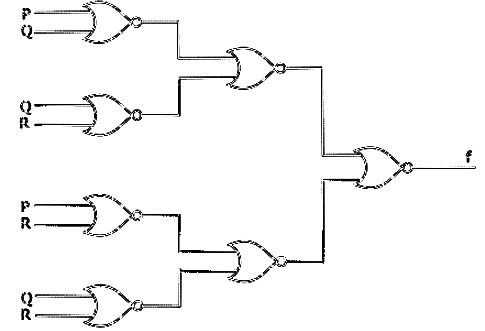 Previous Year Questions: Boolean Algebra - Digital Logic - Computer Science Engineering (CSE ...