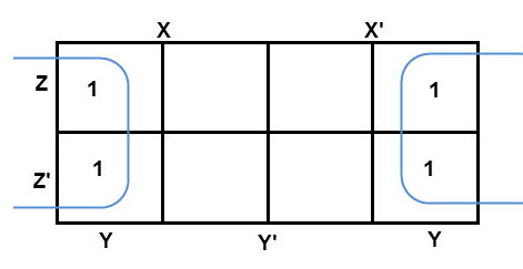K-Maps (Karnaugh Maps) | Digital Logic - Computer Science Engineering (CSE)