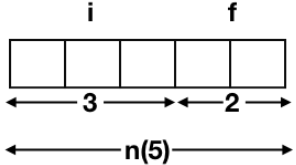 Previous Year Questions: Number System - Digital Logic - Computer Science Engineering (CSE) PDF ...