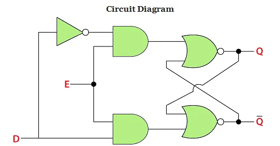 Latches and Its Types - Digital Logic - Computer Science Engineering (CSE) PDF Download