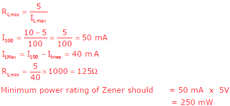 For the circuit shown below, the knee current of the ideal Zener diode ...