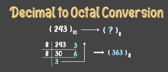 Number System - Digital Logic - Computer Science Engineering (CSE) PDF Download