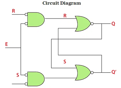 Latches and Its Types - Digital Logic - Computer Science Engineering ...