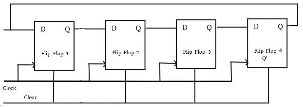 Shift Registers in Digital Logic - Digital Logic - Computer Science Engineering (CSE) PDF Download