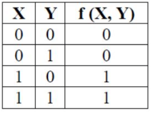 Previous Year Questions: Boolean Algebra - Digital Logic - Computer Science Engineering (CSE ...