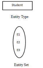 ER‐Model - Database Management System (DBMS) - Computer Science Engineering (CSE) PDF Download