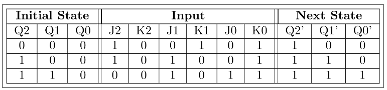 Previous Year Questions: Sequential Circuit - Digital Logic - Computer Science Engineering (CSE ...