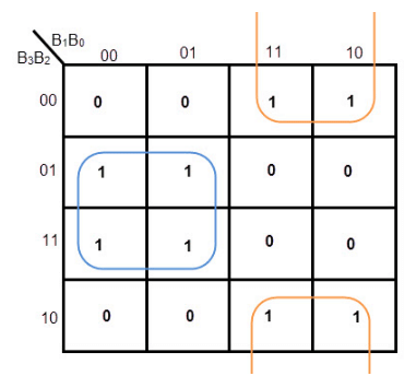 K-Maps (Karnaugh Maps) | Digital Logic - Computer Science Engineering (CSE)