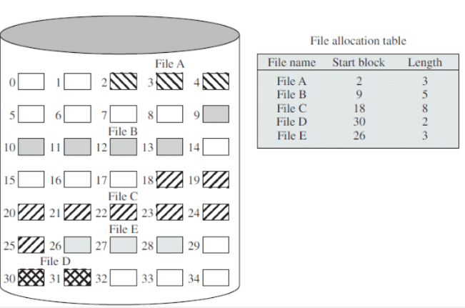 File Systems Operating System Computer Science Engineering Cse Pdf Download 