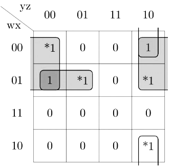Previous Year Questions: Boolean Algebra - Digital Logic - Computer Science Engineering (CSE ...