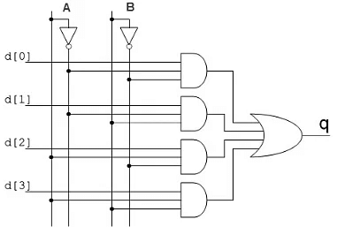 Multiplexer and Demultiplexer - Digital Logic - Computer Science Engineering (CSE) PDF Download