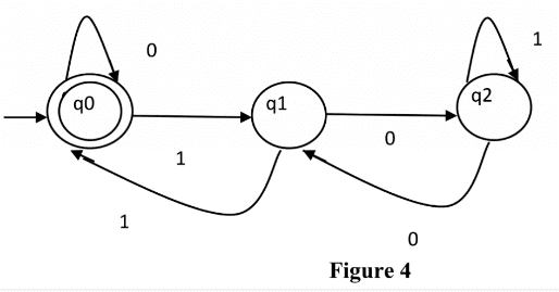 Regular Expressions and Finite Automata - GATE Computer Science ...