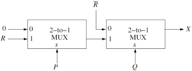 Previous Year Questions: Combinational Circuit - Digital Logic - Computer Science Engineering ...