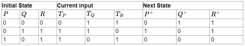 Previous Year Questions: Sequential Circuit - Digital Logic - Computer Science Engineering (CSE ...