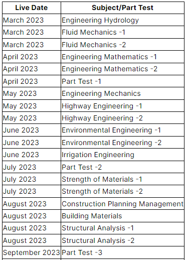GATE Civil Engineering (CE) Mock Test Series PDF Download