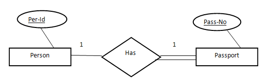 ER‐Model - Database Management System (DBMS) - Computer Science ...