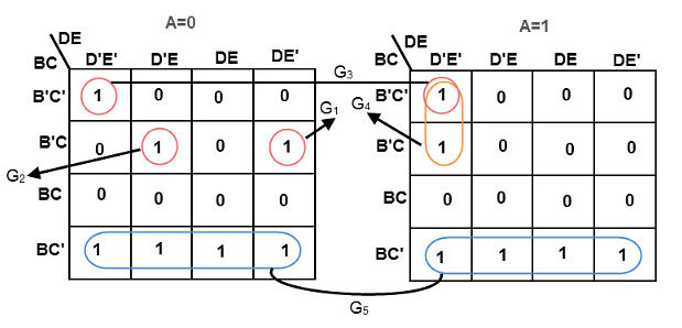 K-Maps (Karnaugh Maps) - Digital Logic - Computer Science Engineering (CSE) PDF Download