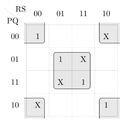 Previous Year Questions: Boolean Algebra - Digital Logic - Computer Science Engineering (CSE ...