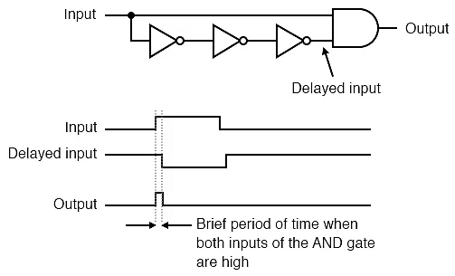 Edge-Triggered Latches - Digital Logic - Computer Science Engineering (CSE) PDF Download