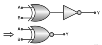 Logic Gates and Truth Tables - Digital Logic - Computer Science ...