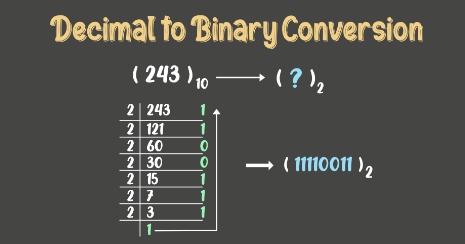 Number System - Digital Logic - Computer Science Engineering (CSE) PDF Download