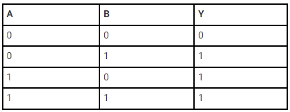 Logic Gates and Truth Tables - Digital Logic - Computer Science ...