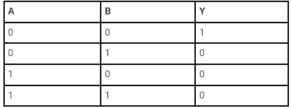 Logic Gates and Truth Tables - Digital Logic - Computer Science ...