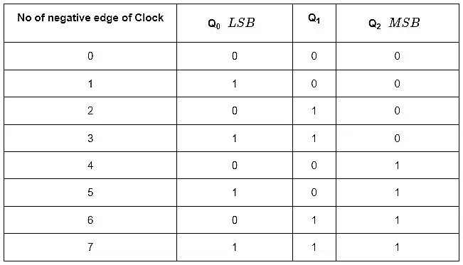 Truth Table Generator Computer Science | Cabinets Matttroy