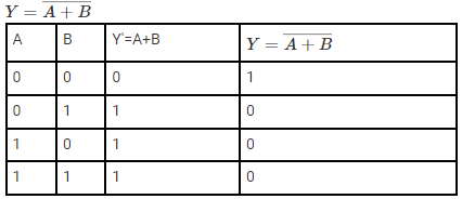 Logic Gates & Truth Tables - Notes - Computer Science Engineering (CSE)