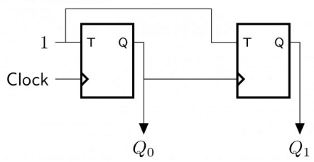Previous Year Questions: Sequential Circuit - Digital Logic - Computer Science Engineering (CSE ...