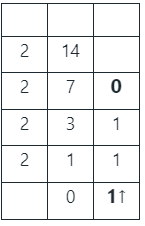 Previous Year Questions: Number System - Digital Logic - Computer Science Engineering (CSE) PDF ...